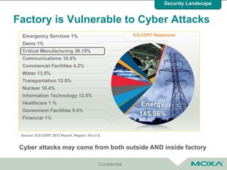 CyberSecurity Best Practices for the IIoT | PPTX