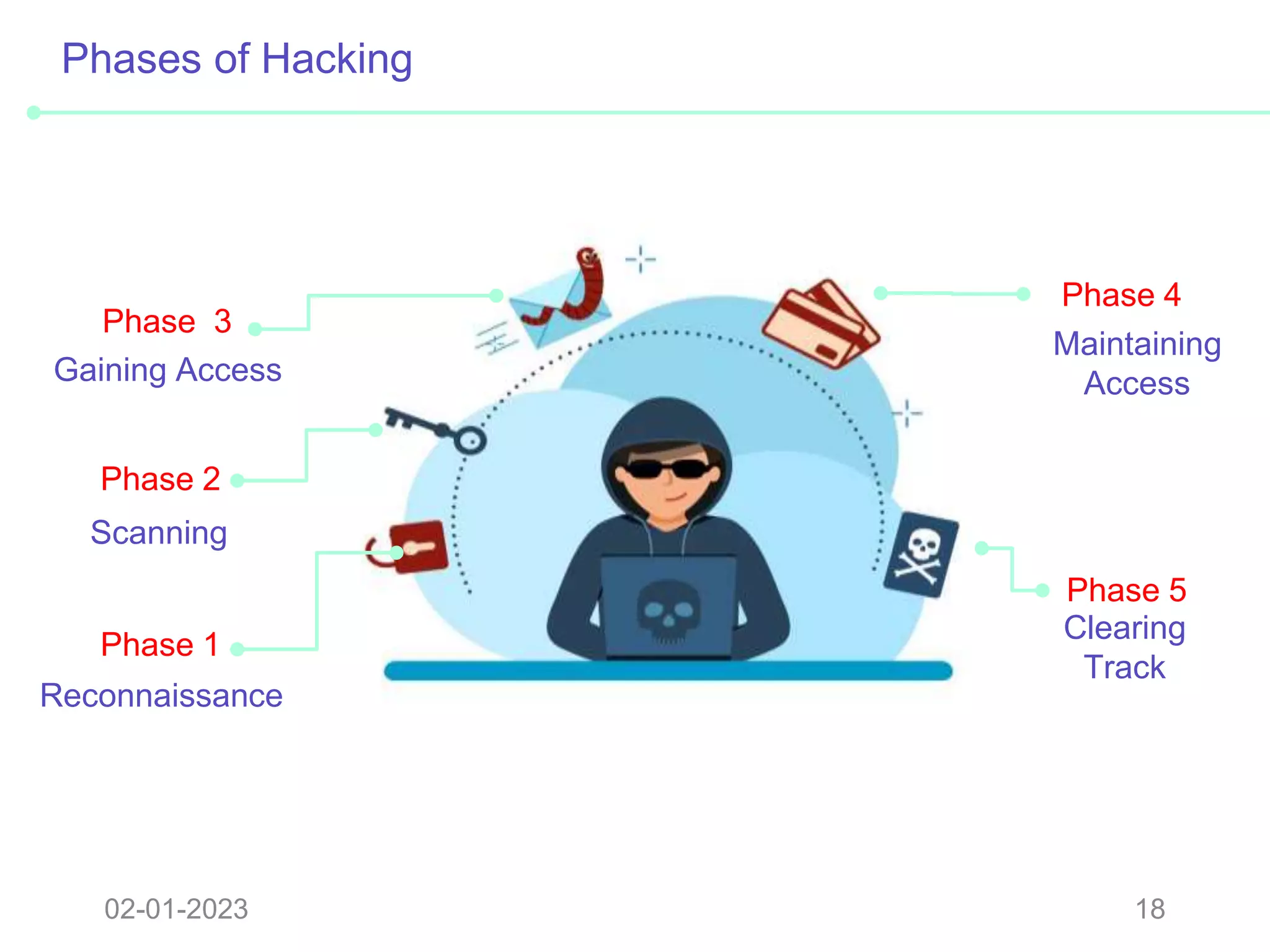 CyberSecurity and Importance of cybersecurity | PPTX