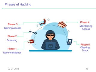 CyberSecurity and Importance of cybersecurity | PPTX