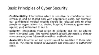 Cyber security by Gaurav Singh | PPTX