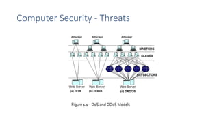 Cyber security by Gaurav Singh | PPTX