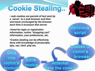 Cyber Security By Preetish Panda | PPT