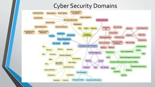 Cyber security By rajeev.pptx