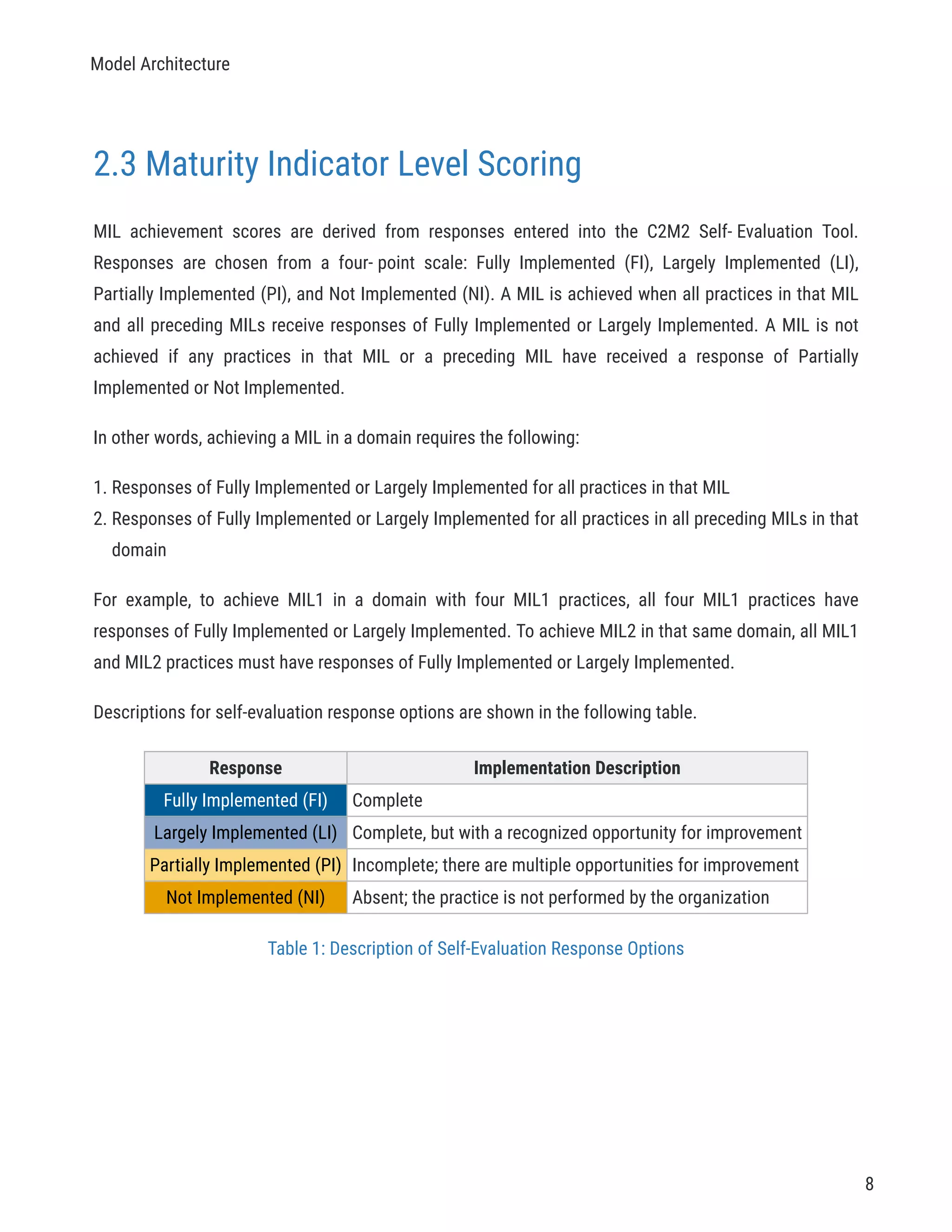 Cybersecurity Capability Maturity Model Self-Evaluation Report Jan 27 ...