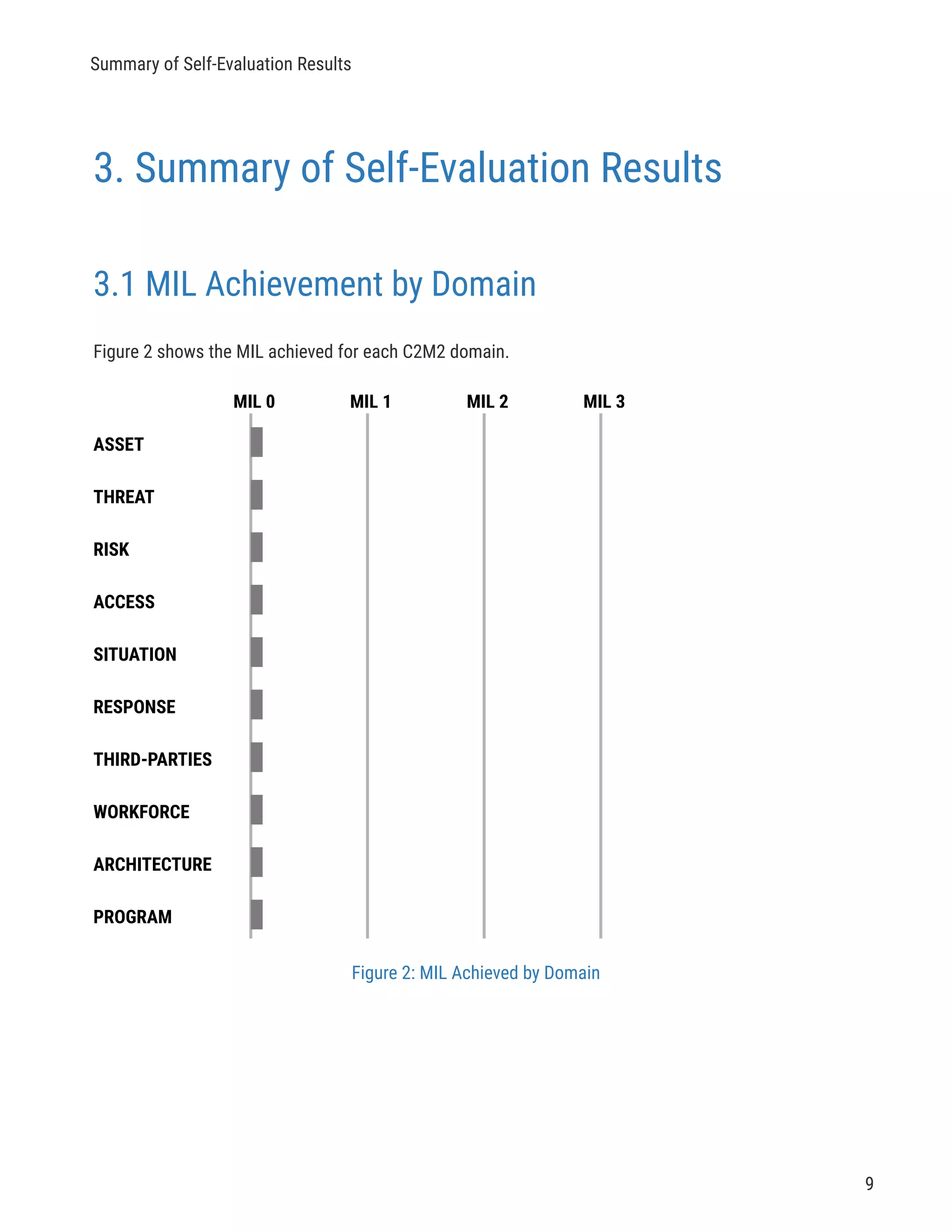 Cybersecurity Capability Maturity Model Self-Evaluation Report Jan 27 ...