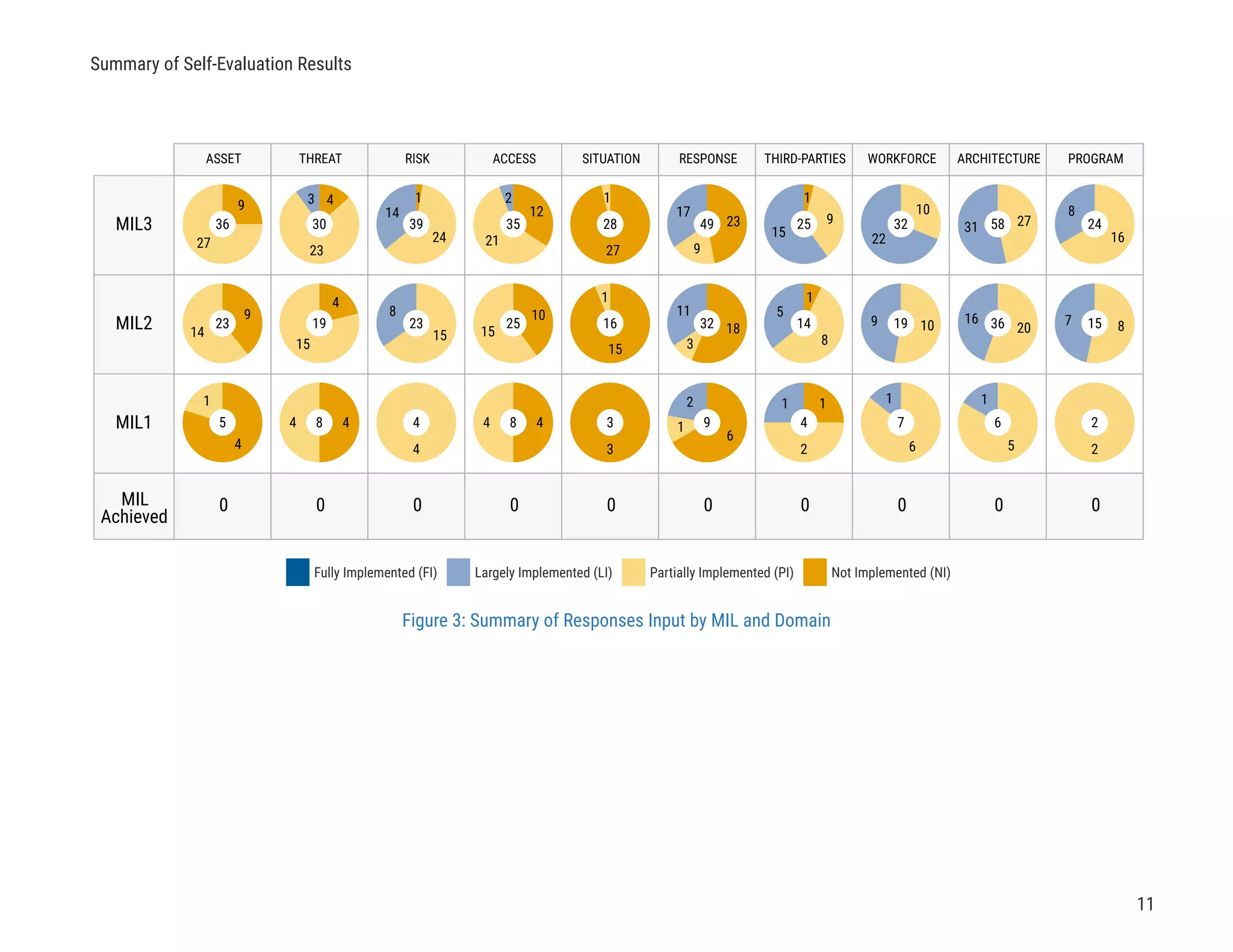 Cybersecurity Capability Maturity Model Self-Evaluation Report Jan 27 ...