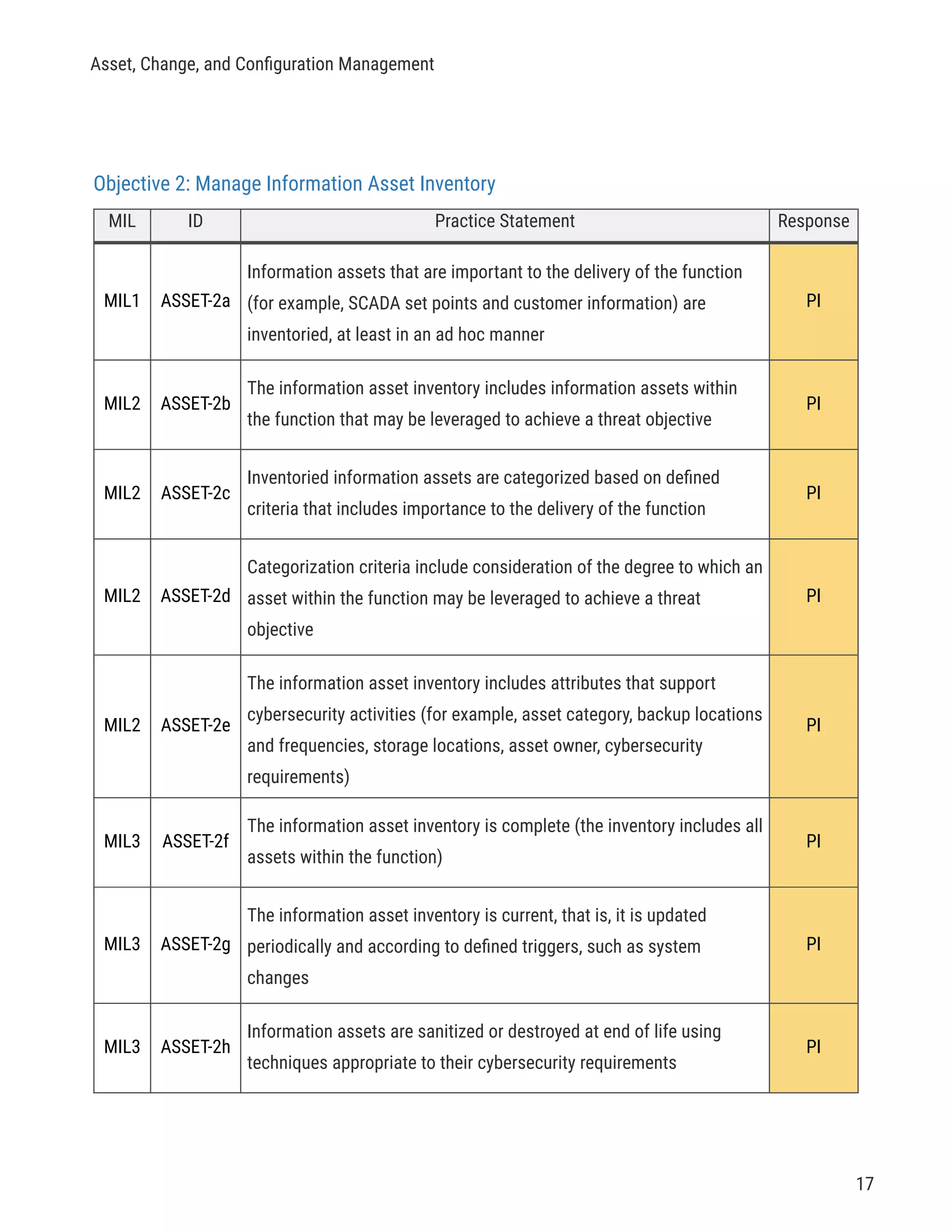 Cybersecurity Capability Maturity Model Self-Evaluation Report Jan 27 ...