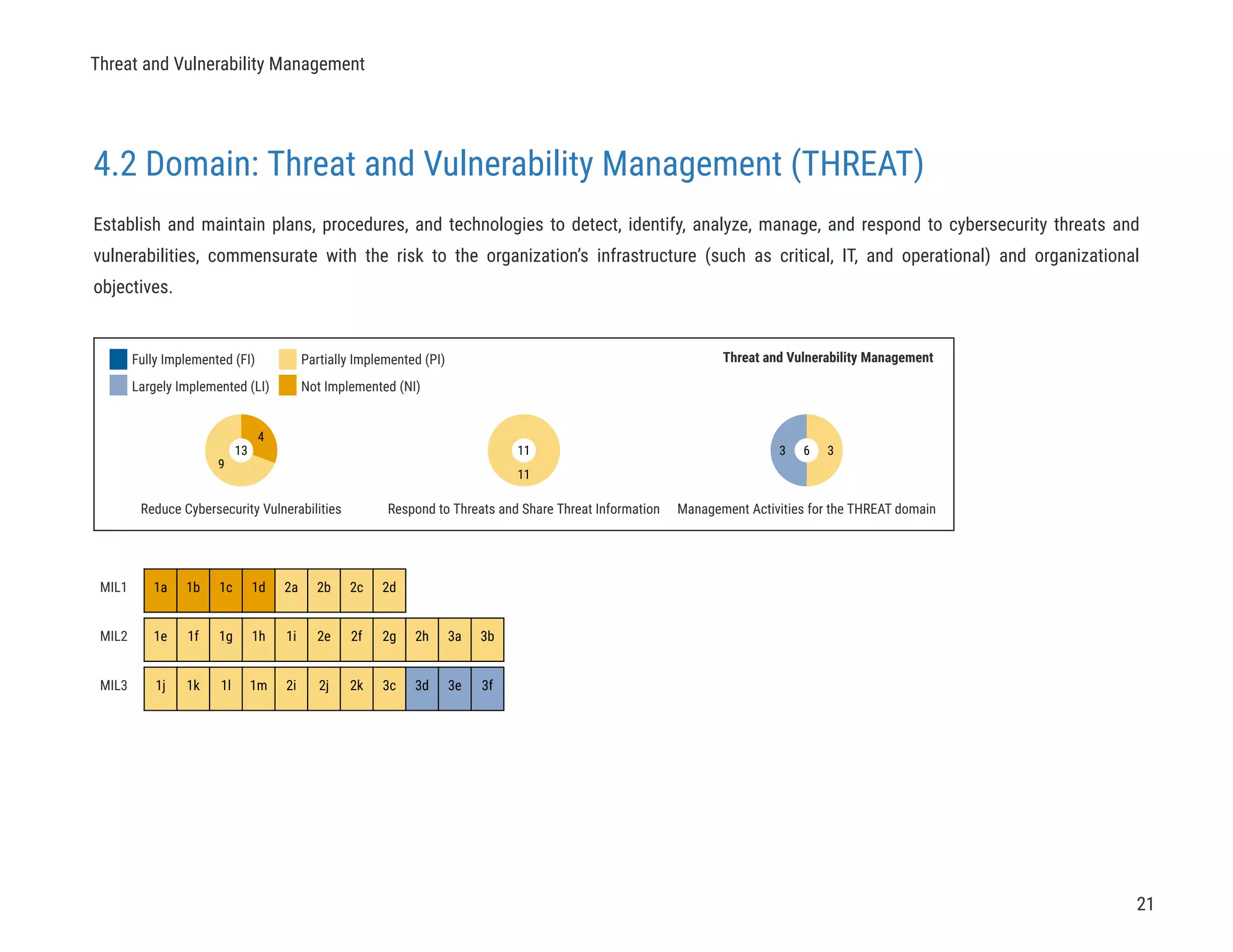 Cybersecurity Capability Maturity Model Self-Evaluation Report Jan 27 ...