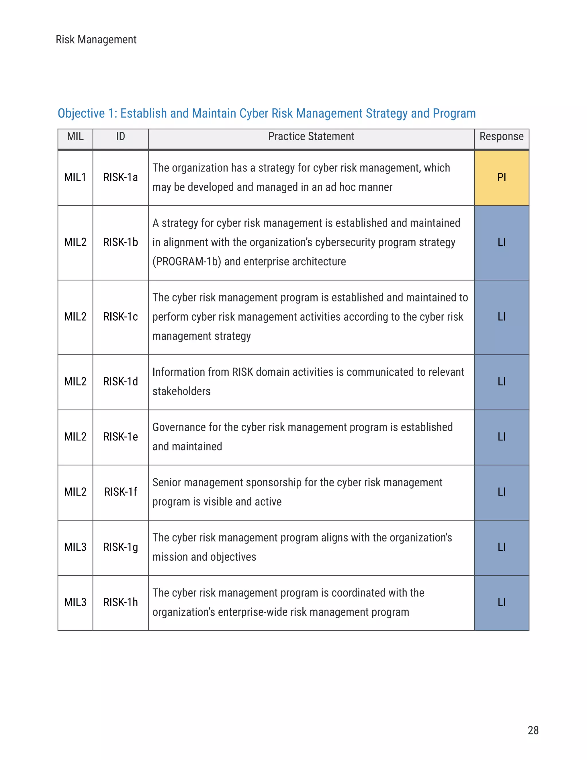 Cybersecurity Capability Maturity Model Self-Evaluation Report Jan 27 ...