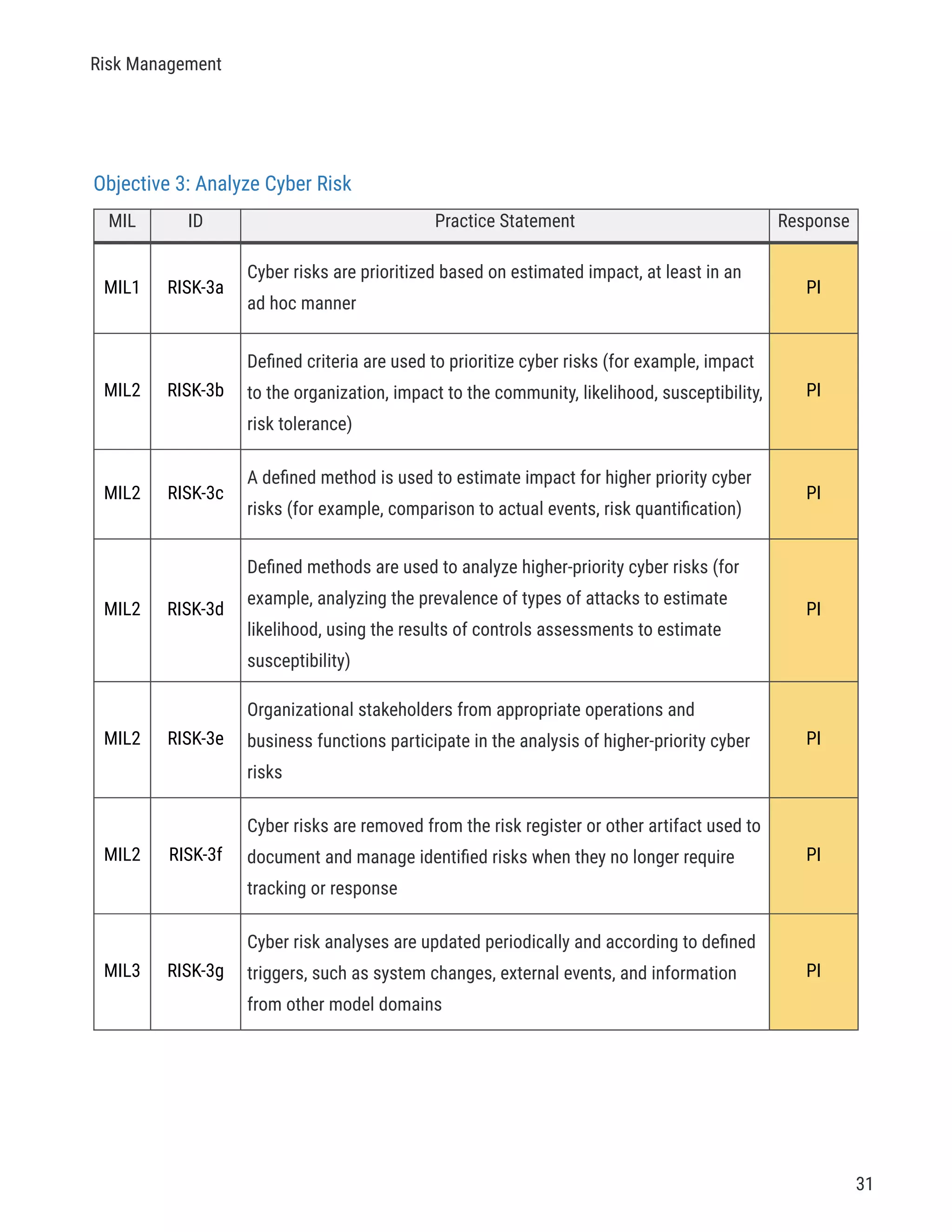 Cybersecurity Capability Maturity Model Self-Evaluation Report Jan 27 ...