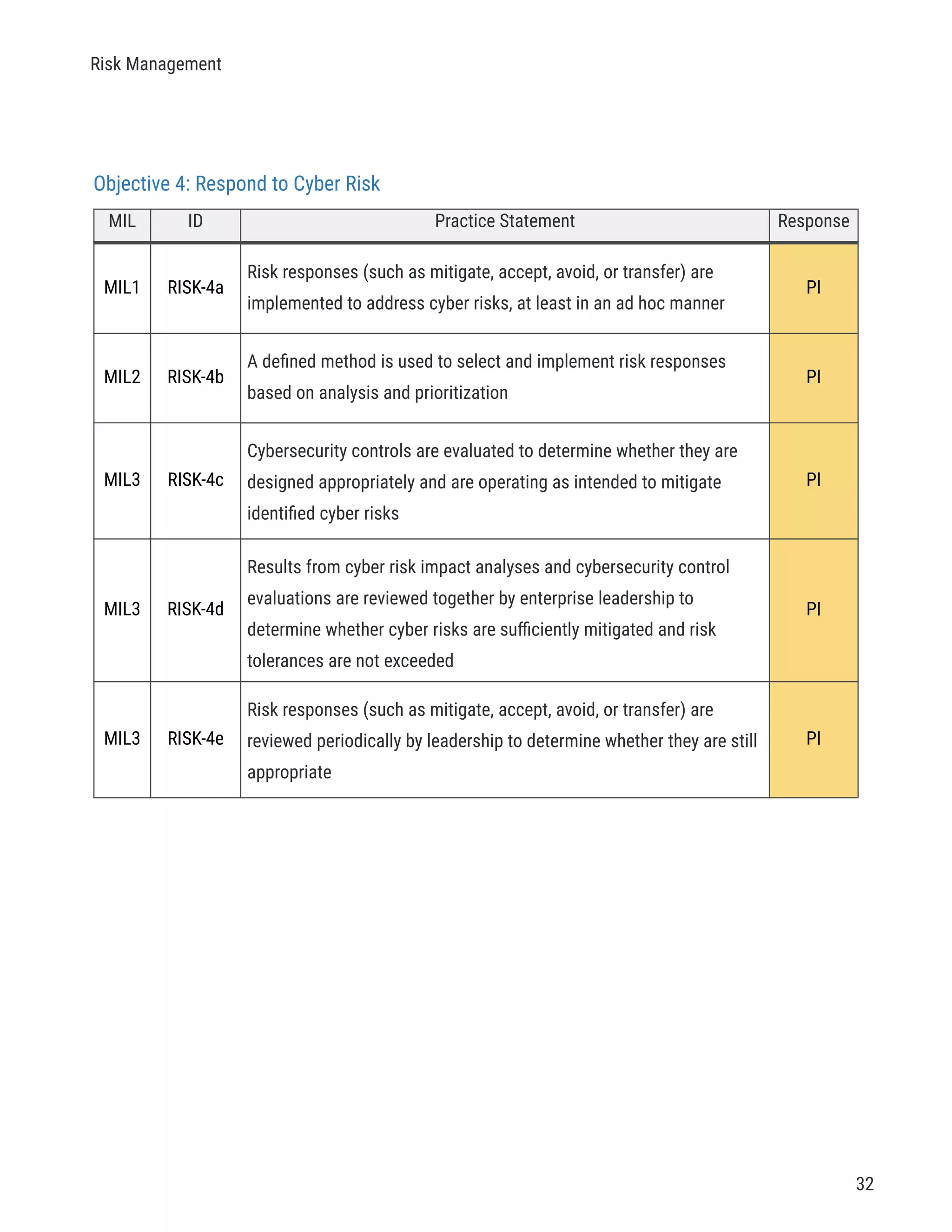 Cybersecurity Capability Maturity Model Self-Evaluation Report Jan 27 2023.pdf