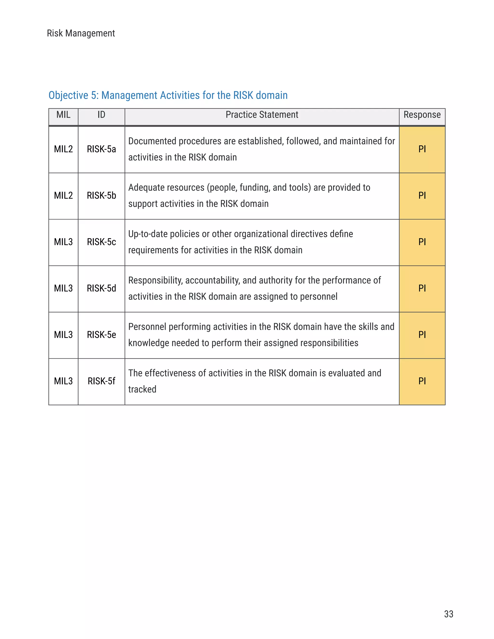 Cybersecurity Capability Maturity Model Self-Evaluation Report Jan 27 ...
