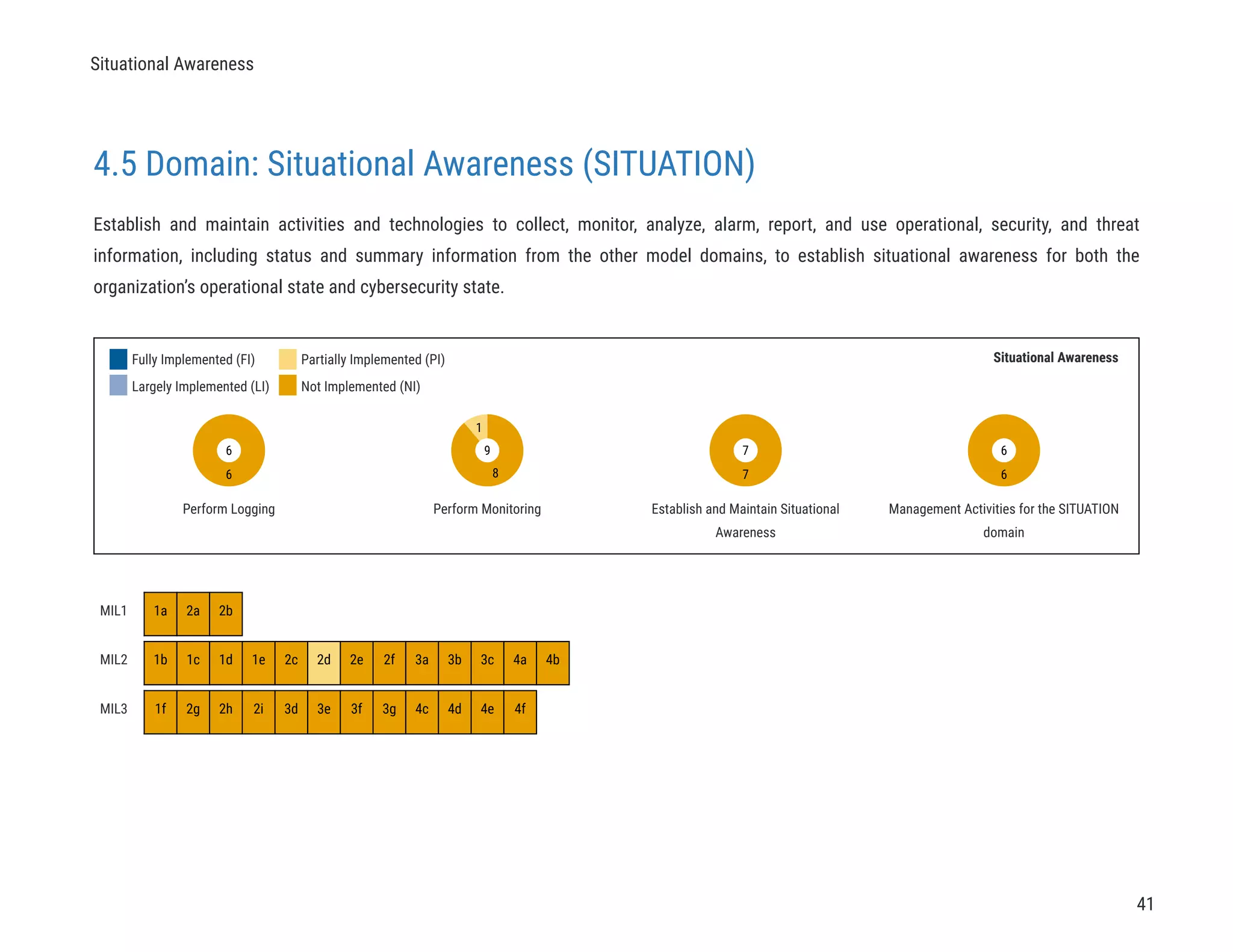 Cybersecurity Capability Maturity Model Self-Evaluation Report Jan 27 ...