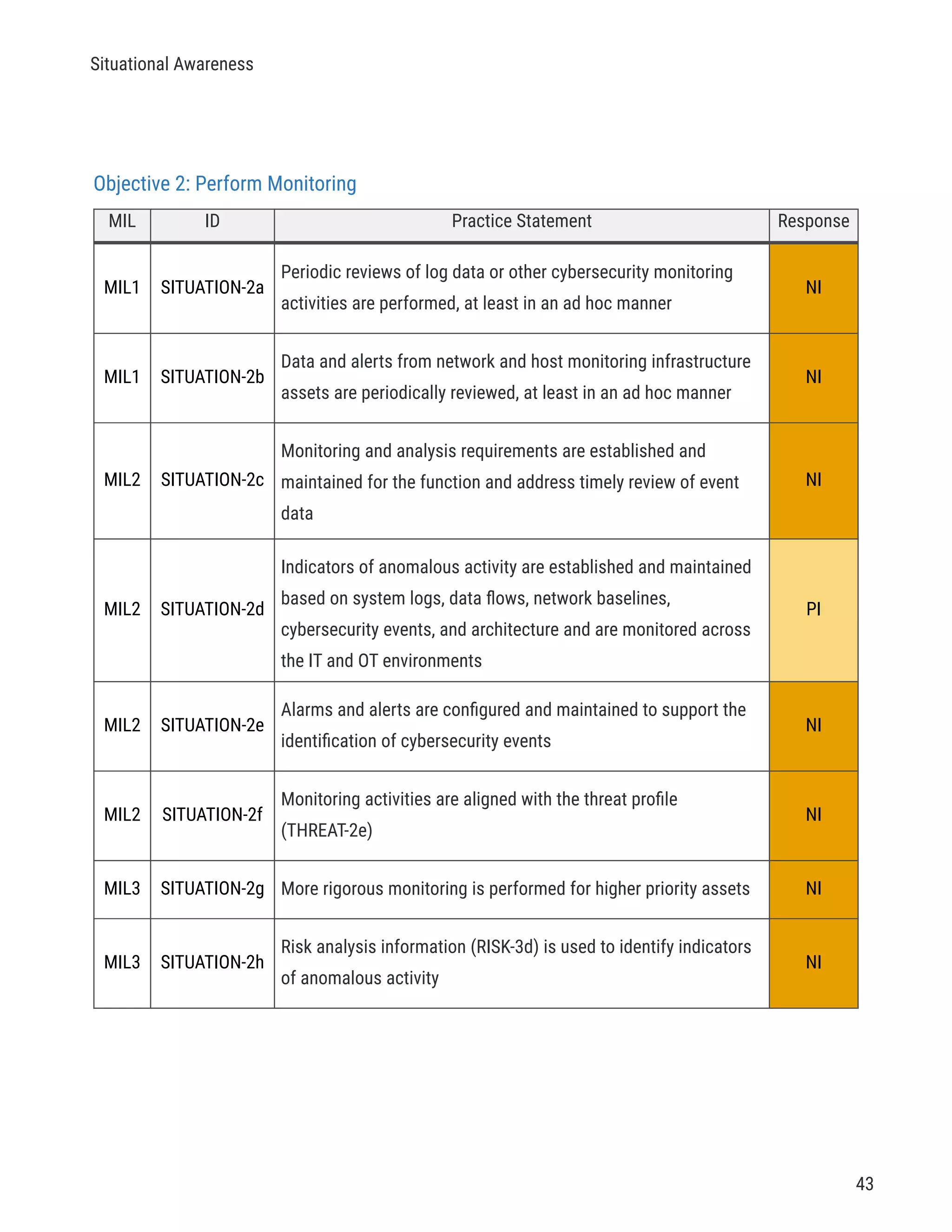 Cybersecurity Capability Maturity Model Self-Evaluation Report Jan 27 ...