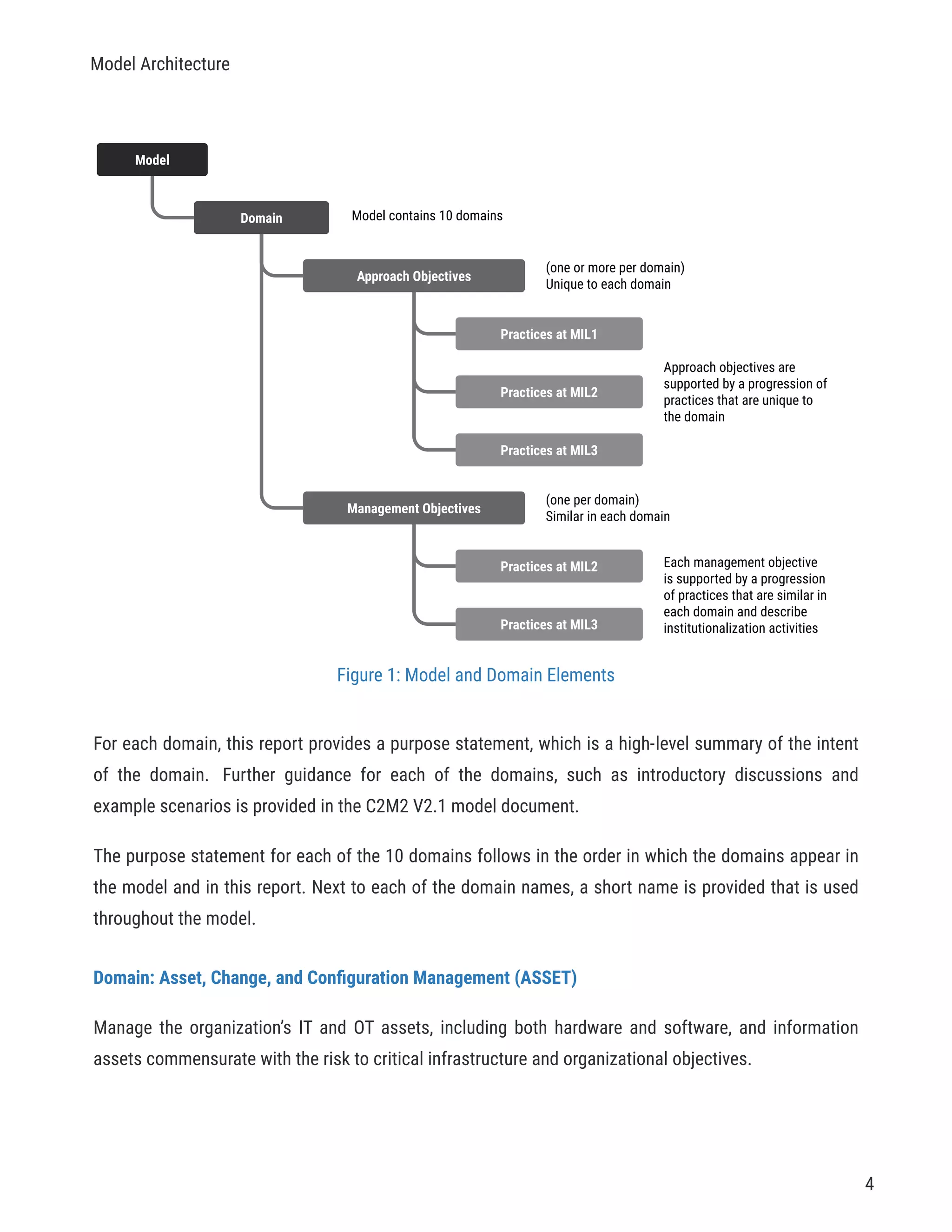 Cybersecurity Capability Maturity Model Self-Evaluation Report Jan 27 ...