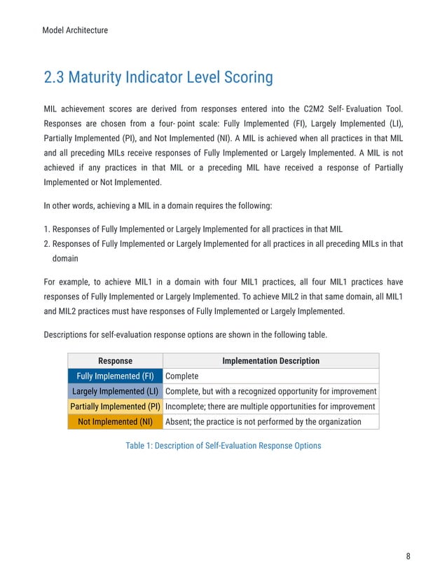 Cybersecurity Capability Maturity Model Self-Evaluation Report Jan 27 ...