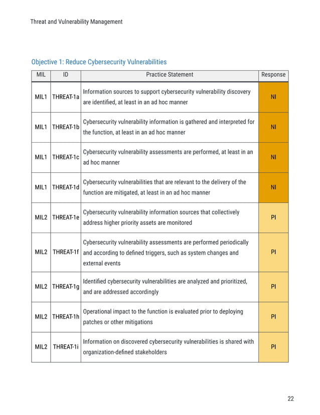 Cybersecurity Capability Maturity Model Self-Evaluation Report Jan 27 ...