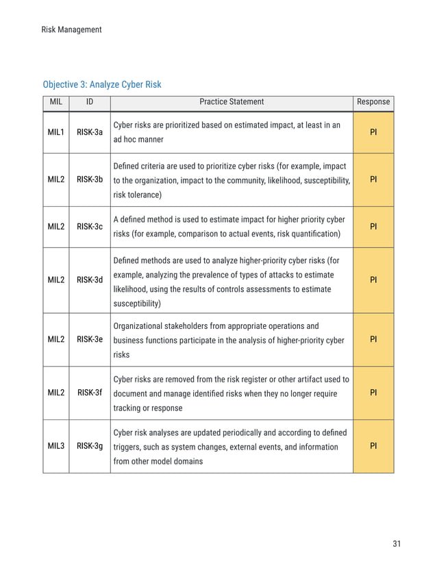 Cybersecurity Capability Maturity Model Self-Evaluation Report Jan 27 ...