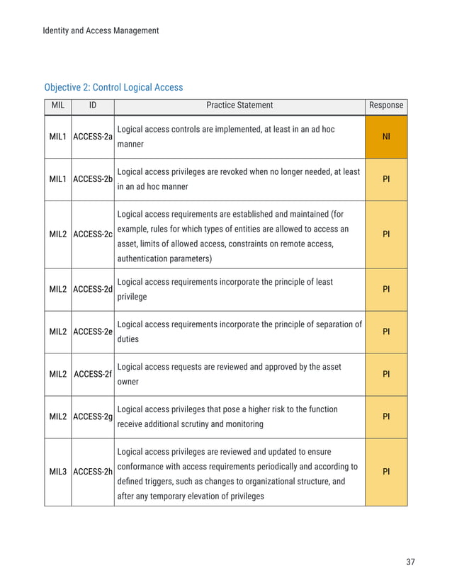 Cybersecurity Capability Maturity Model Self-Evaluation Report Jan 27 ...