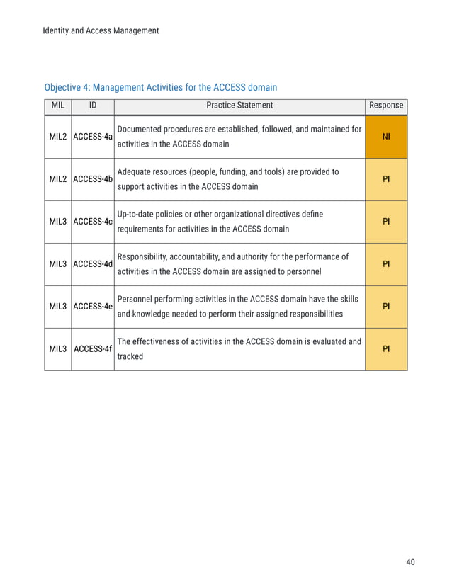 Cybersecurity Capability Maturity Model Self-Evaluation Report Jan 27 ...