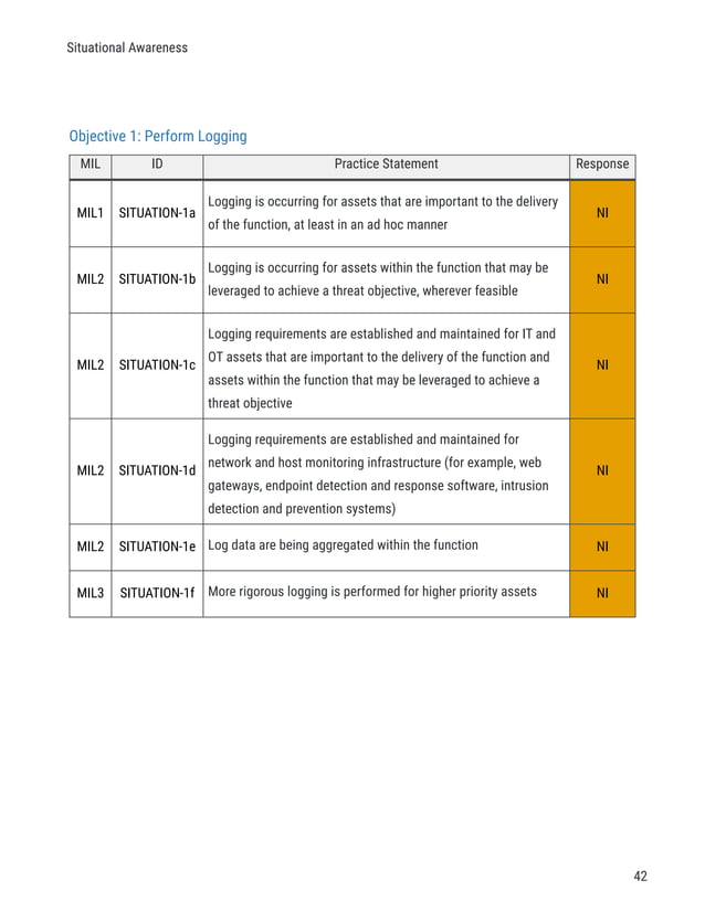 Cybersecurity Capability Maturity Model Self-Evaluation Report Jan 27 ...