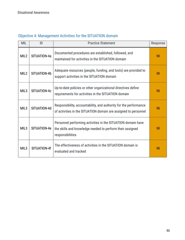 Cybersecurity Capability Maturity Model Self-Evaluation Report Jan 27 ...