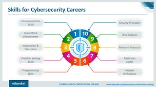 Cybersecurity Career Paths | Skills Required in Cybersecurity Career ...