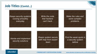 Cybersecurity Career Paths | Skills Required in Cybersecurity Career ...