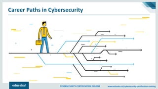 Cybersecurity Career Paths | Skills Required in Cybersecurity Career ...