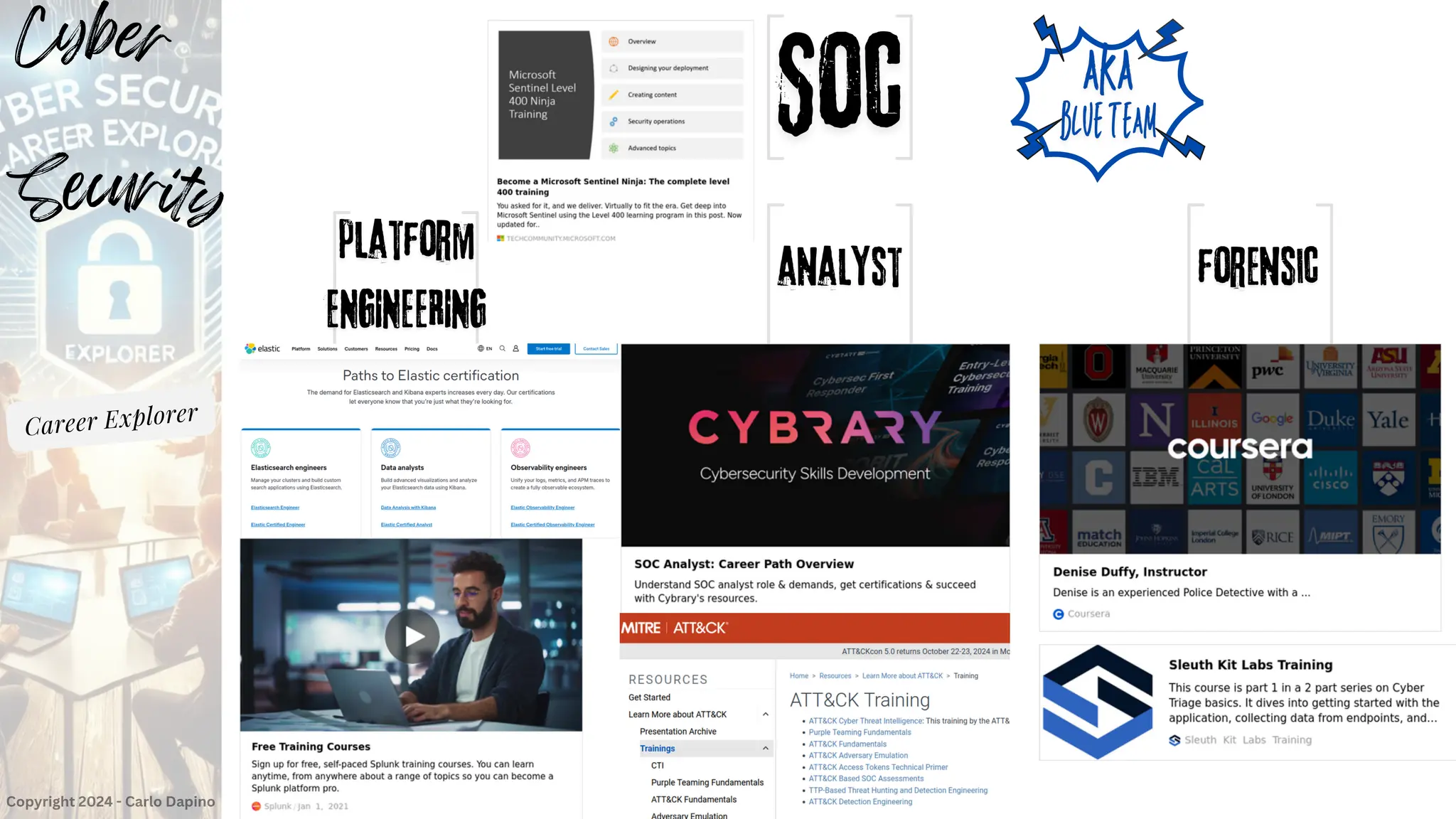 Cyber Security career pathes and learning material | PPT