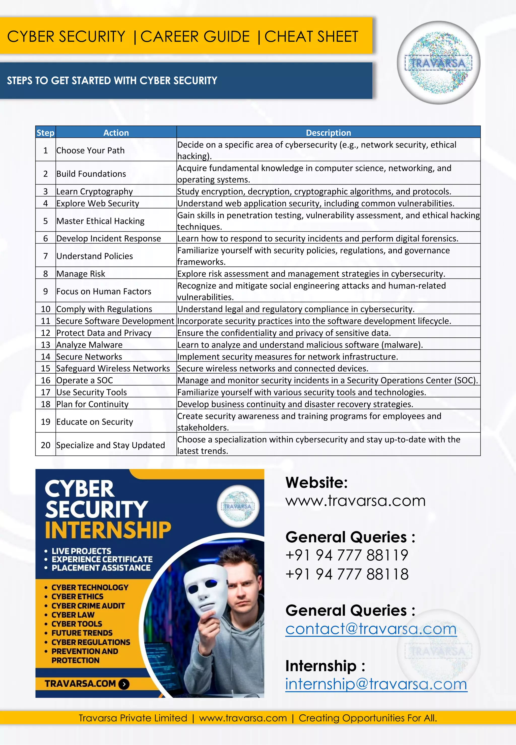 CYBER SECURITY CAREER GUIDE CHEAT SHEET | PDF