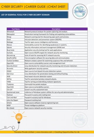 CYBER SECURITY CAREER GUIDE CHEAT SHEET | PDF