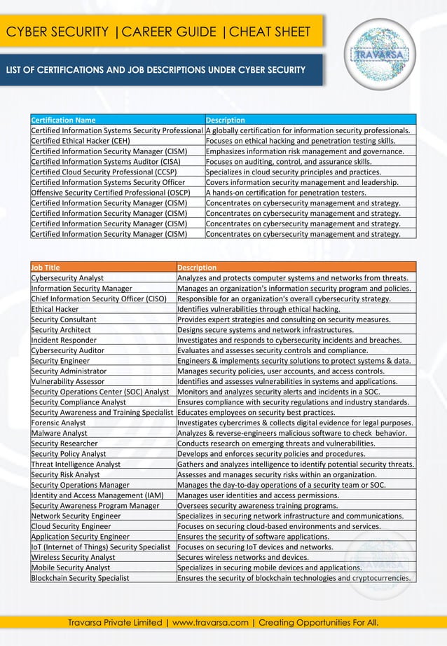 CYBER SECURITY CAREER GUIDE CHEAT SHEET | PDF | Operating Systems ...