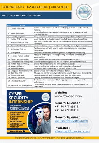 CYBER SECURITY CAREER GUIDE CHEAT SHEET | PDF | Operating Systems | Computer Software and ...