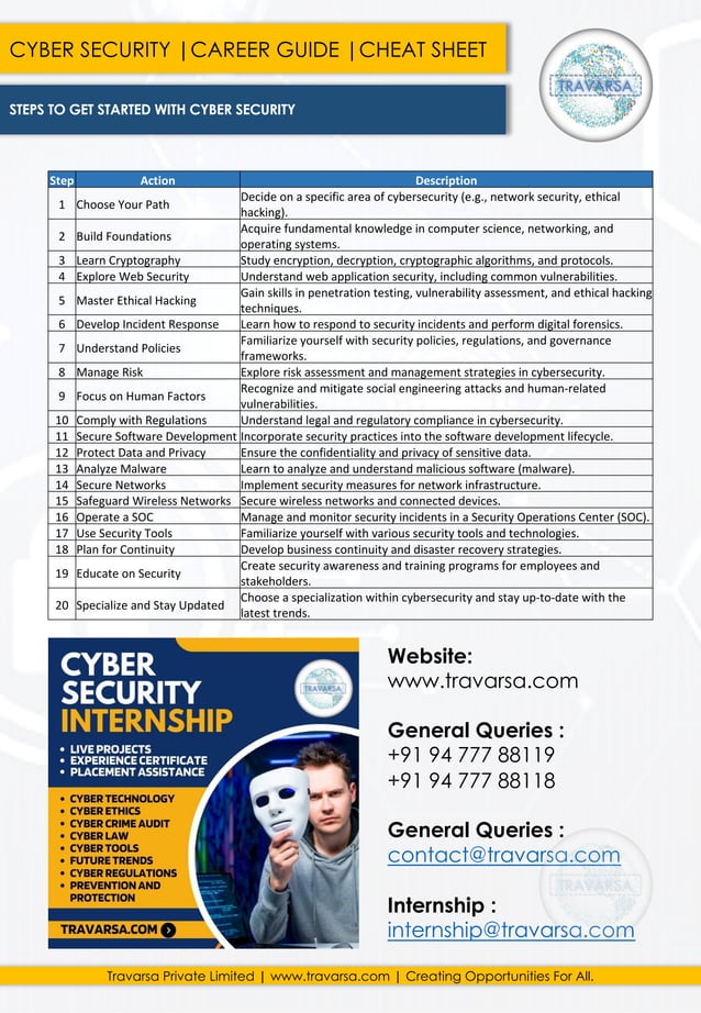 CYBER SECURITY CAREER GUIDE CHEAT SHEET | PDF | Operating Systems ...