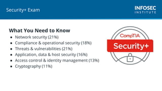 Cybersecurity Careers: Setting Yourself Apart in a Competitive Field | PPT