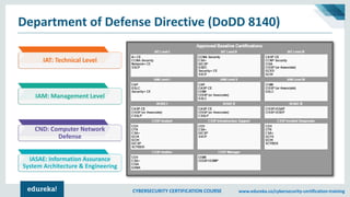 CyberSecurity Certifications | CyberSecurity Career | CyberSecurity ...