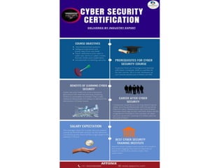 Cyber security certification course infographic | PPT