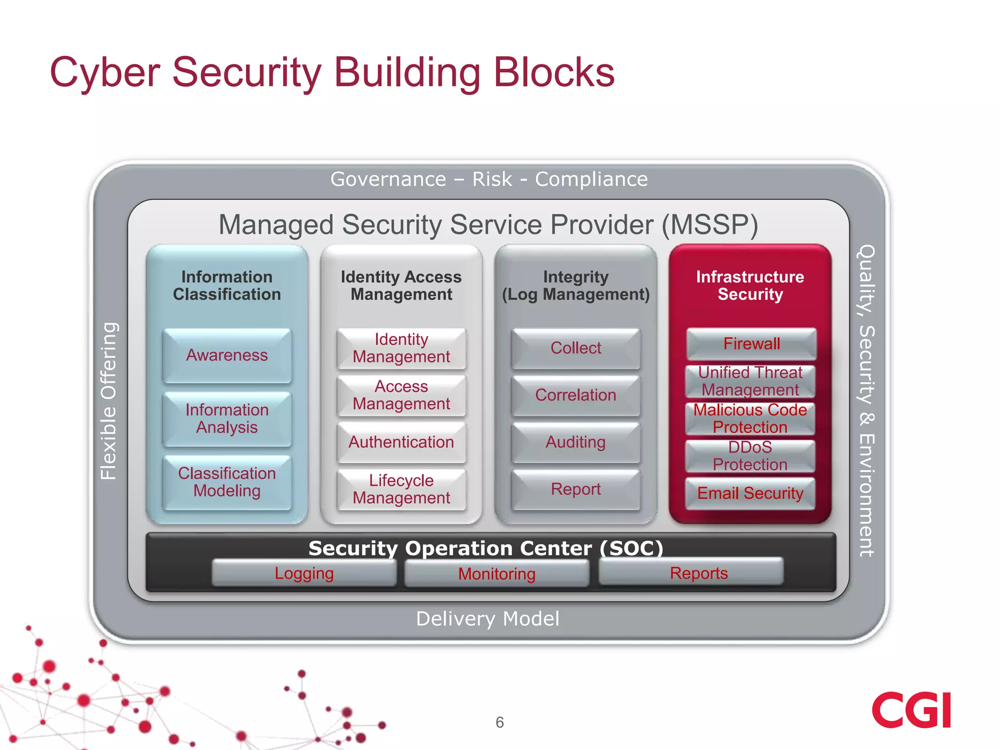 Cyber security cgi moving forward | PPT