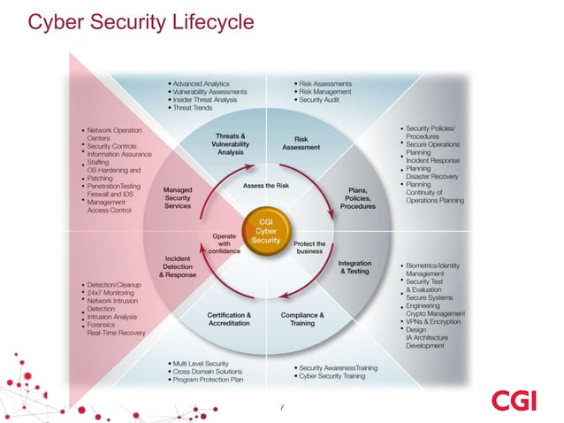Cyber security cgi moving forward | PPT