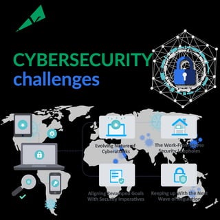 Cyber security challanges after post covid world | PDF