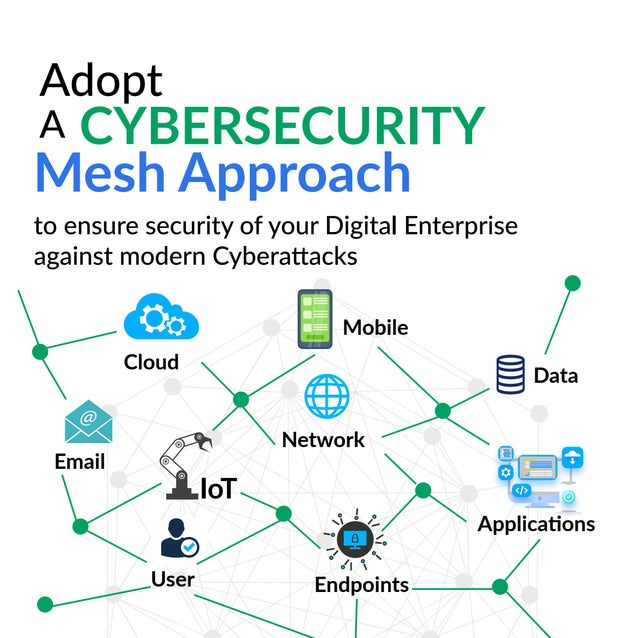Cyber security challanges after post covid world | PDF