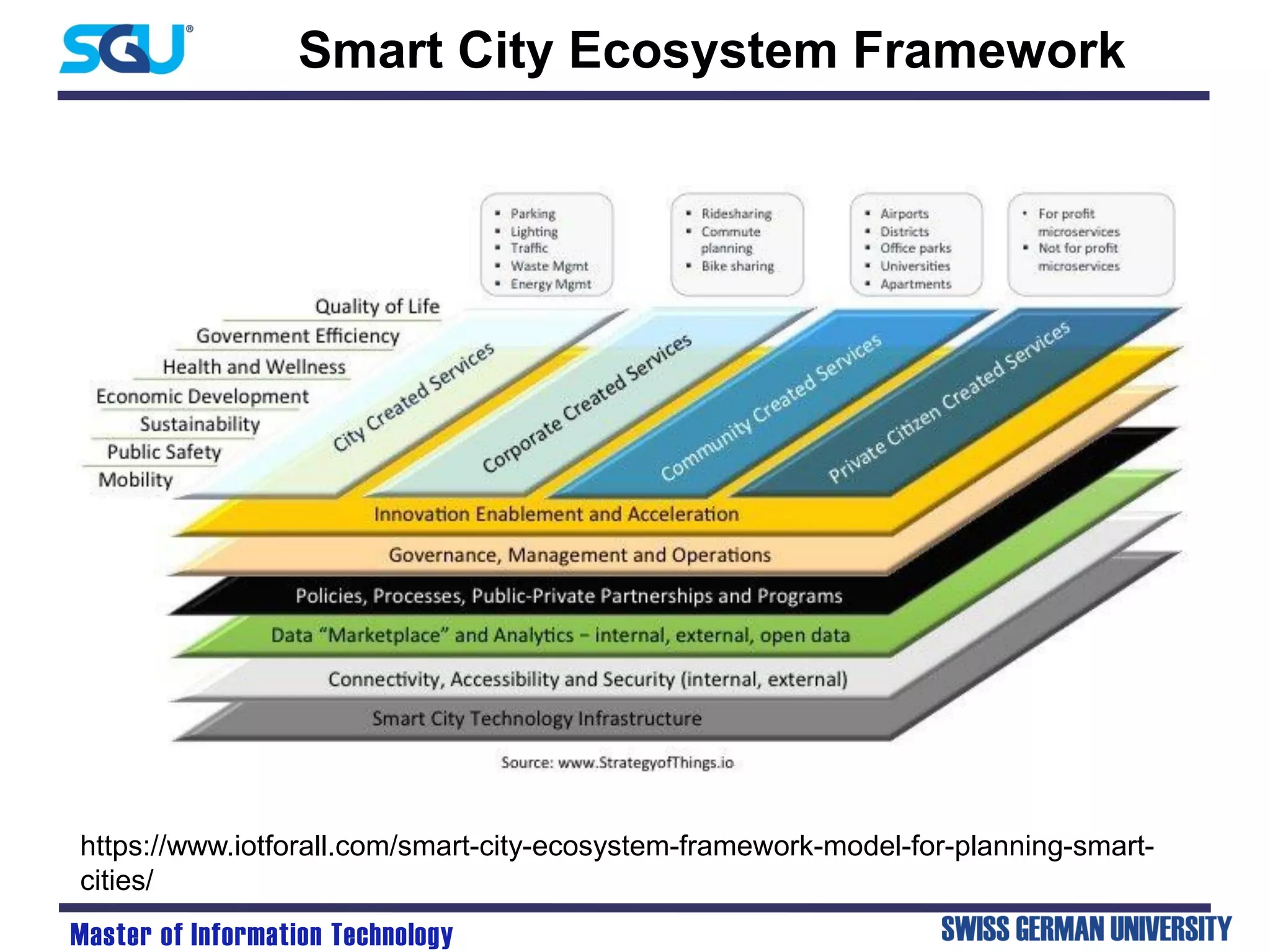 Cyber Security challenges in SMART city | PDF