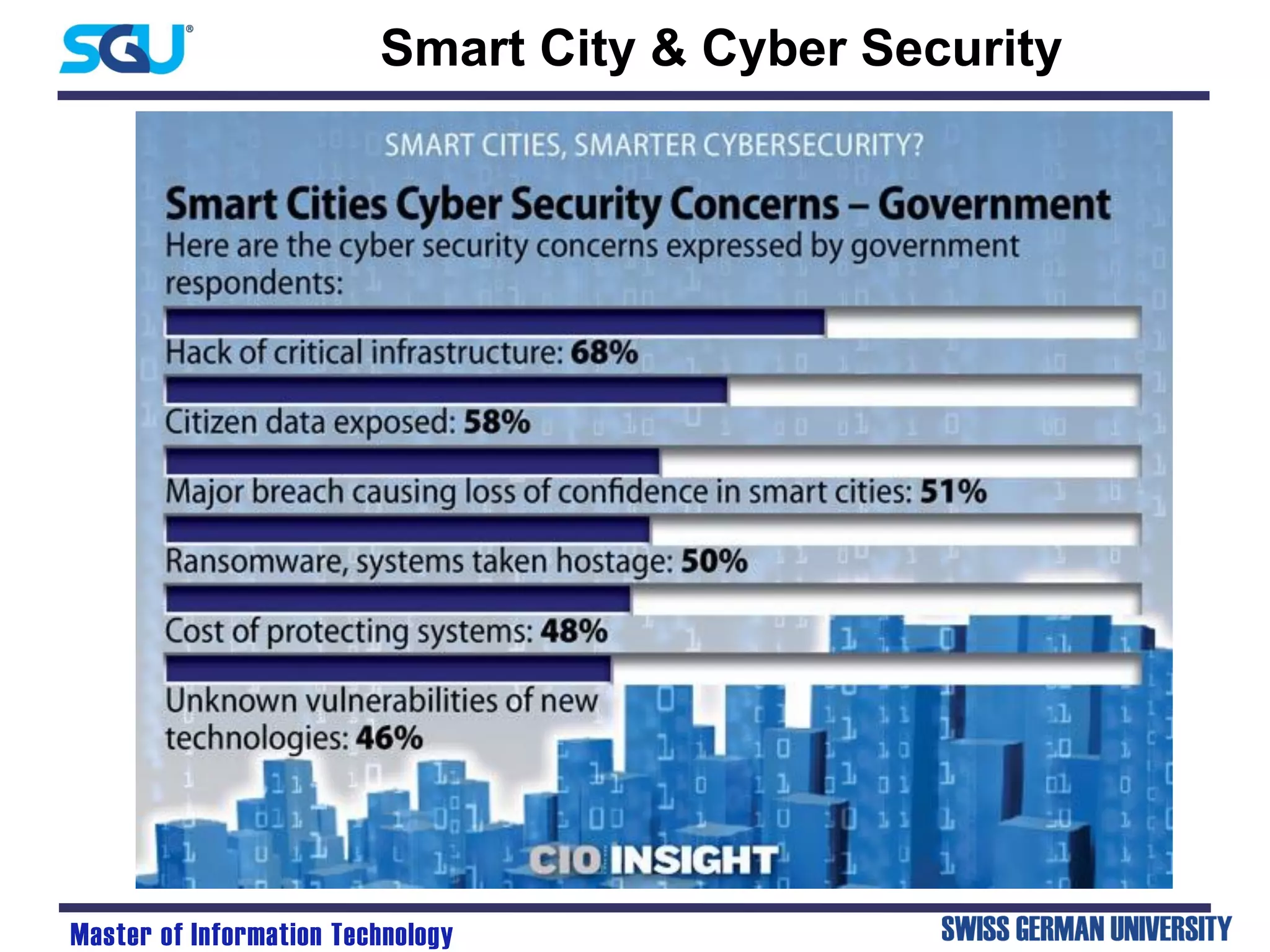 Cyber Security challenges in SMART city | PDF