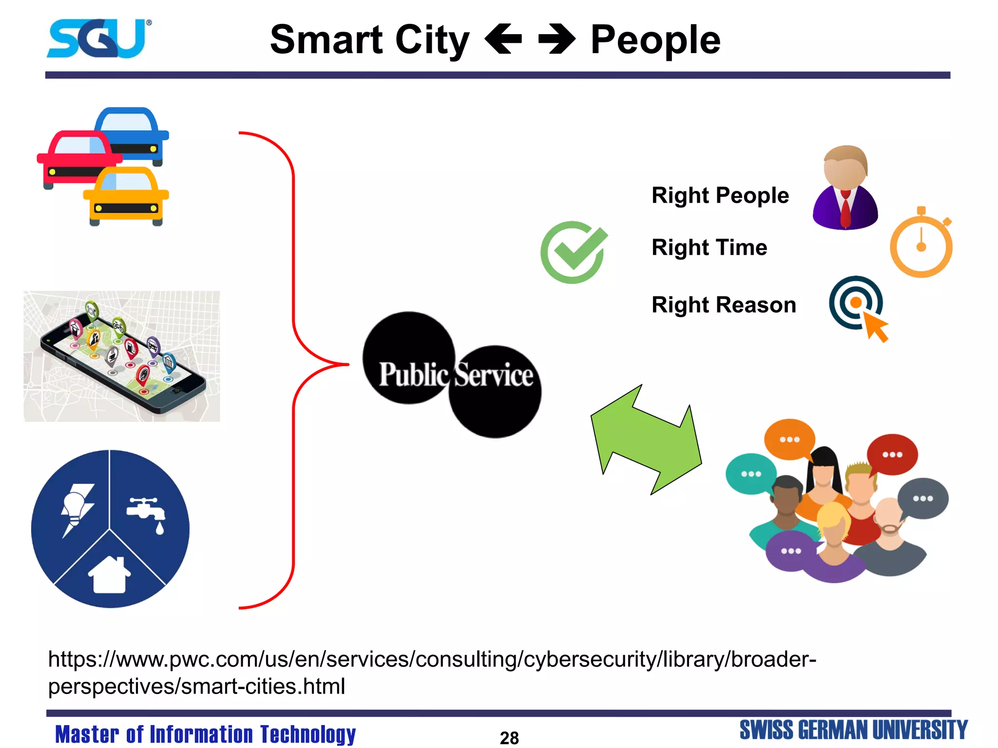 Cyber Security challenges in SMART city | PDF