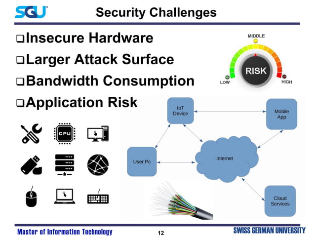 Cyber Security challenges in SMART city | PDF