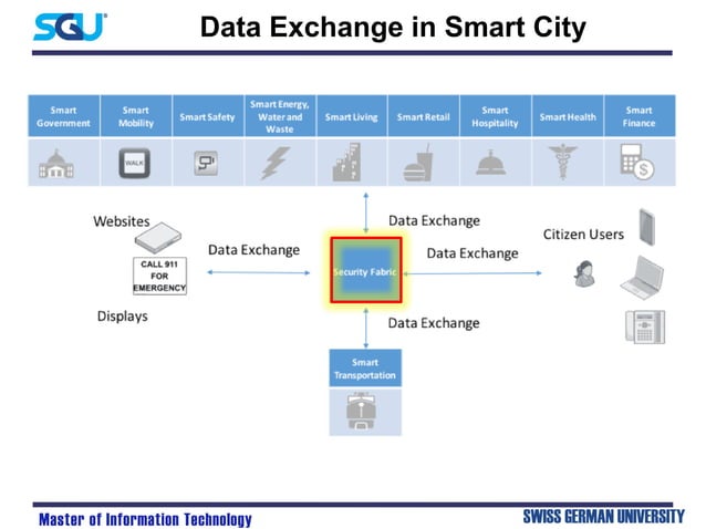 Cyber Security challenges in SMART city | PDF