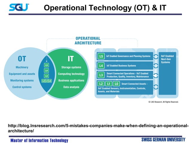 Cyber Security challenges in SMART city | PDF