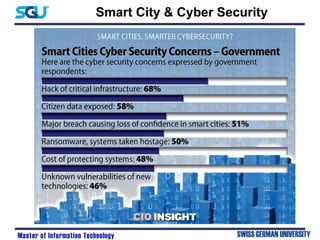 Cyber Security challenges in SMART city | PDF