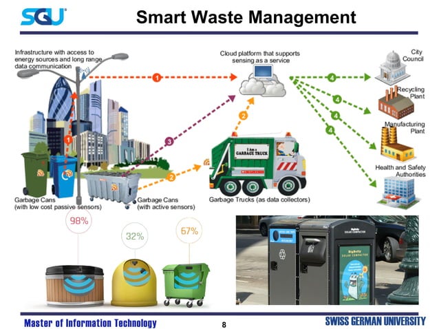 Cyber Security challenges in SMART city | PDF